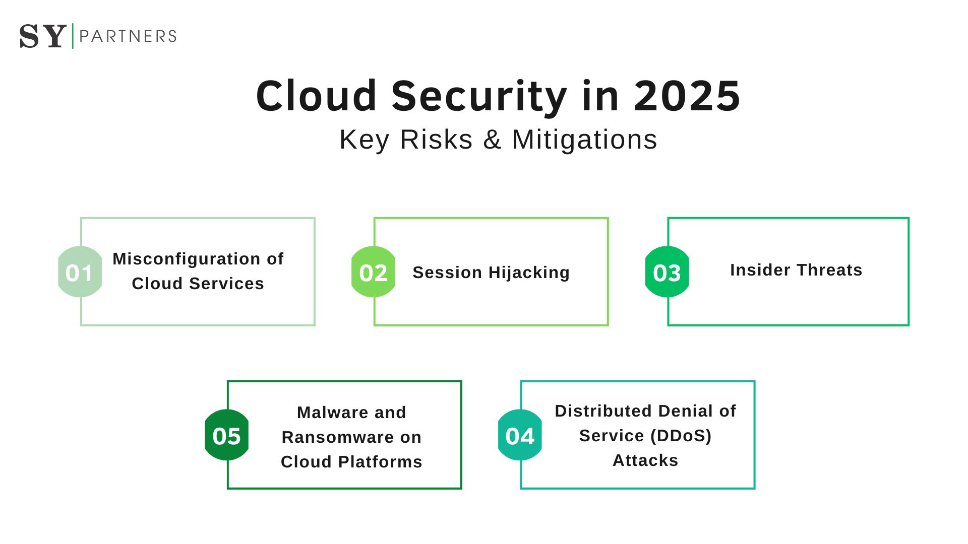 Cloud Security in 2025: Key Risks & Mitigations